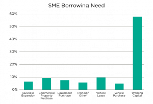 Working Capital: What Is It and Why Is It Essential for Business? | Moula